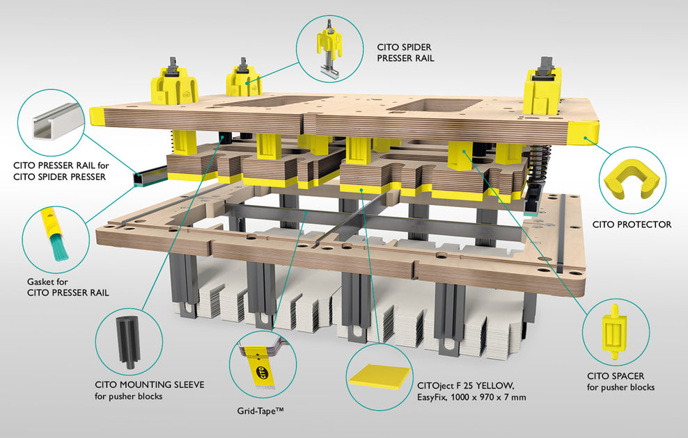 CITO Blanking Components – Seaga
